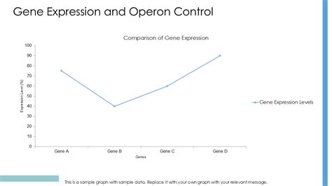 Image result for Operon PPT