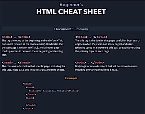 Image result for HTML Shortcut Code Chart