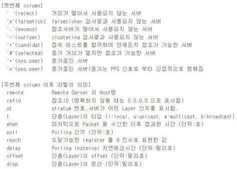 Image result for Linux Command to Check Ntpd Status