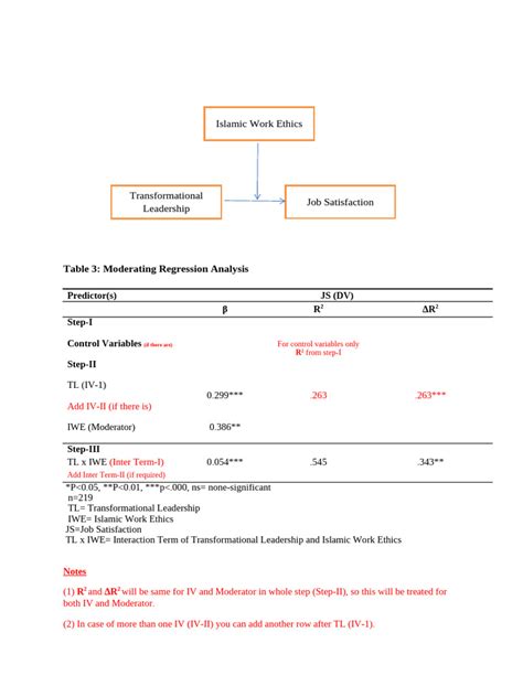Image result for Examples of Methods of Moderation