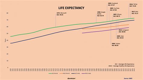 Image result for What Is the Normal Life Expectancy
