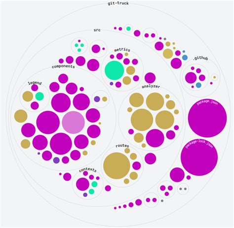 Image result for Git Repository Structure Diagram