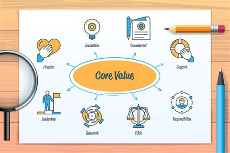 Image result for Core Values Chart List