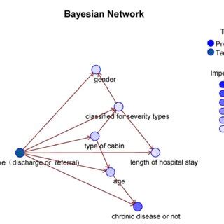 Image result for Bayesian Inference Graph