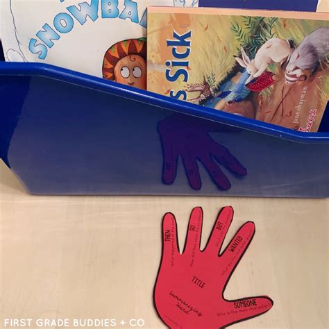 Image result for Summarizing First Grade