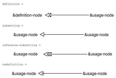 Image result for Defining Interfaces SysML