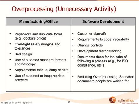 Image result for Current Development Cycle SW