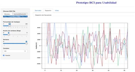 Image result for Frequency Visuals