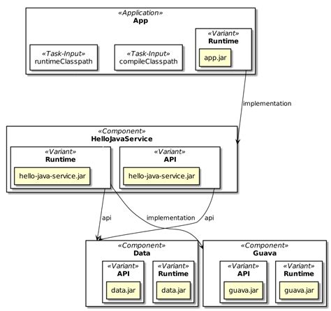 Image result for Gradle User Base