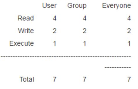 Image result for View Database Website Person