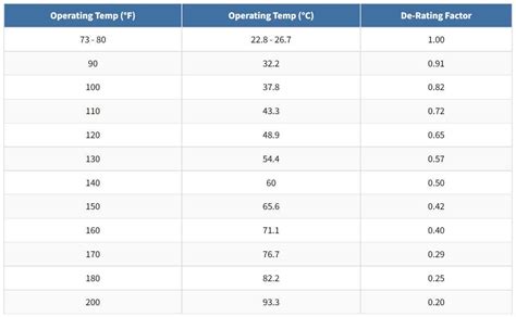 Image result for PVC Pipe Sizes