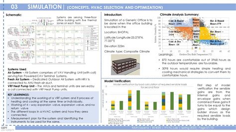 Image result for Python HVAC Module Lab