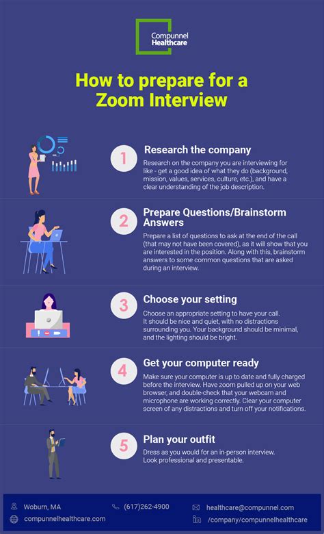 Image result for Zoom Interview Notes