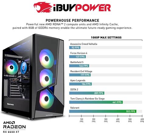 Image result for iBUYPOWER Pro Gaming PC