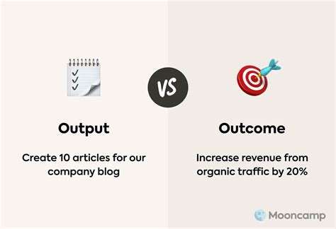 Image result for Output vs Outcome