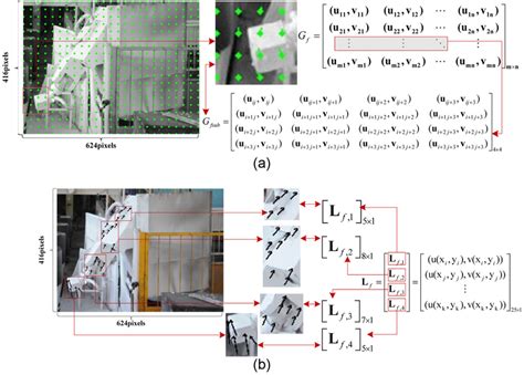 Image result for Optical Flow Applications