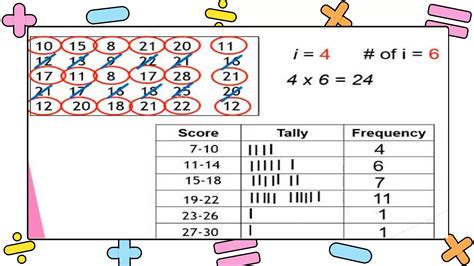 Image result for Steps in Making Frequency Distribution Table