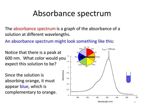 Image result for Absorbance Spectroscopy