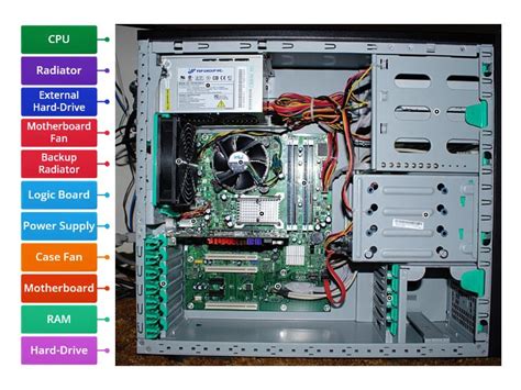 Image result for Labelling Parts of Computer