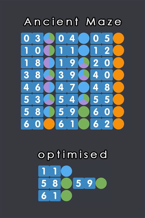 Image result for Lua Script Archero 2022