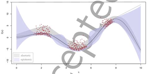 Image result for Adaptive Line Transect Sampling