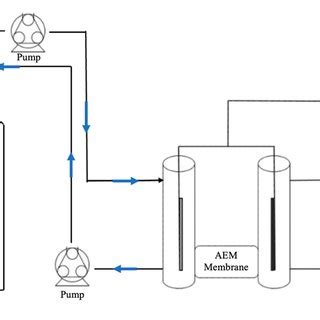 Image result for Video Simulation of Electrolytic Cell