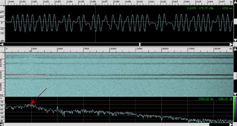 Image result for Bus Telemetry