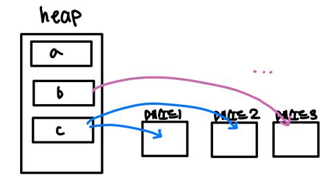 Image result for Spring Core