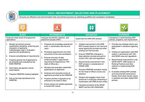Image result for Competency Based Approach PDF