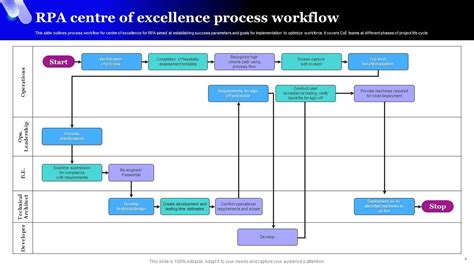Image result for RPA Workflow Diagram Example