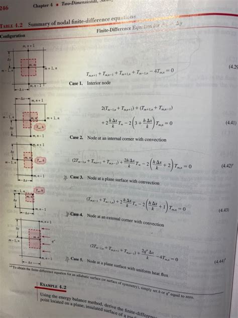 Image result for Question Finite Difference Method