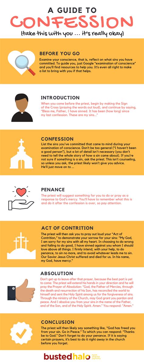 Image result for Catholic Confession Guide. Printable