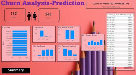 Image result for Data Analysis Using Excel and Power Bi
