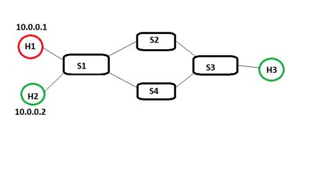 Image result for MiniNet