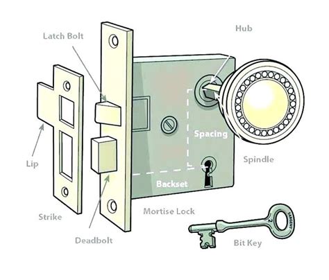 Image result for Locking Mechanism Basic with Pin