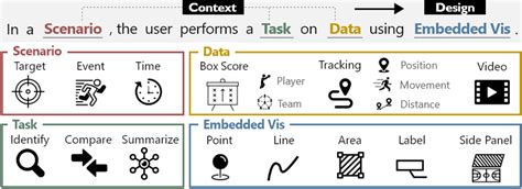 Image result for Context Embedded vs Context Reduced
