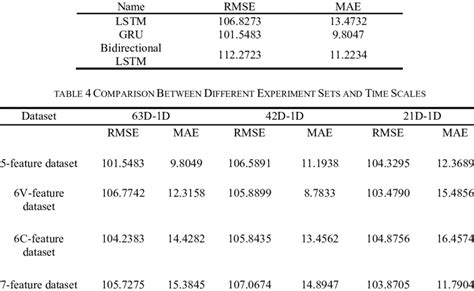Image result for Comparison Between 3 Variables