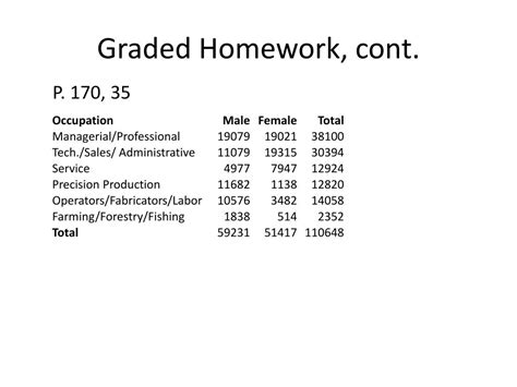 Image result for Grade Homework