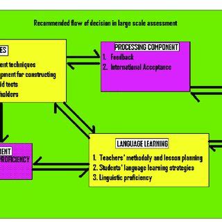 Image result for How to Write a Test Procedure