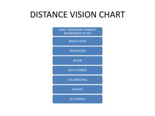 Image result for Low Vision Contrast Chart