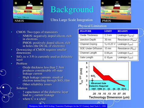 Image result for HfO2 ALD Intel