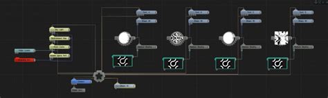 Image result for Scene Texture Node Explained