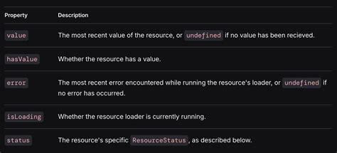 Image result for Angular HttpClient Signal 17