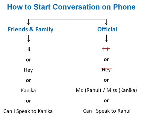 Image result for Call Conversation