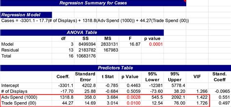 Image result for Types of Multiple Regression