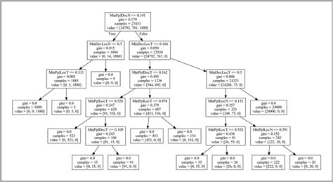 Image result for Supervised Learning Test Strategy