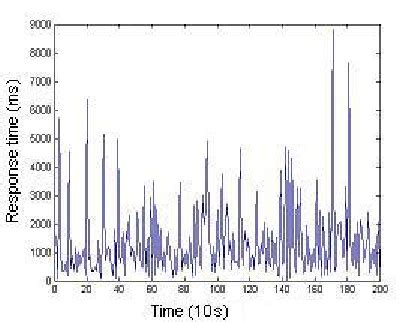 Image result for Sample Rate Sampling Method