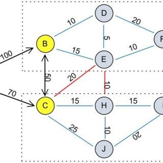 Image result for Dijkstra Algorithm Weighted Directed Graph