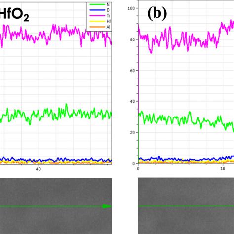Image result for HfO2 EDX Mapping