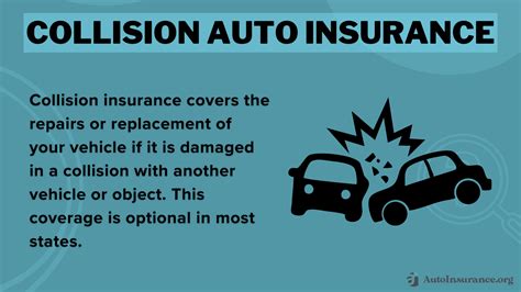 Image result for Auto Insurance Definition